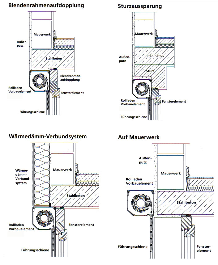 Premium Vorbaurollladensystem online bestellen
