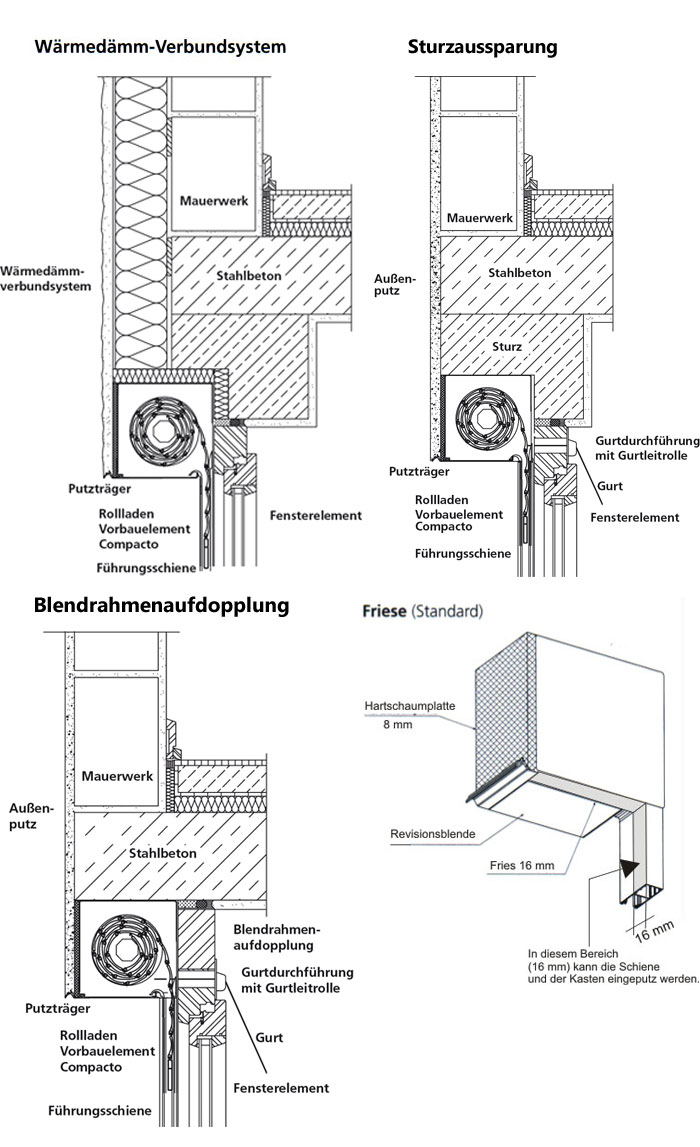 Premium Vorbaurollladensystem online bestellen